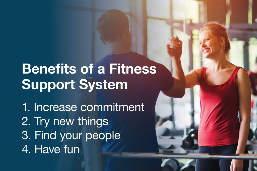 Building a Fitness Support System | Riverside Health Fitness ...